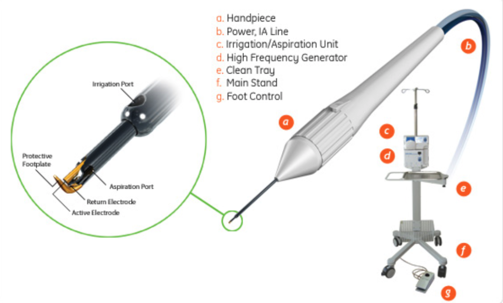 Trabectome Pack – MicroSurgical Technology